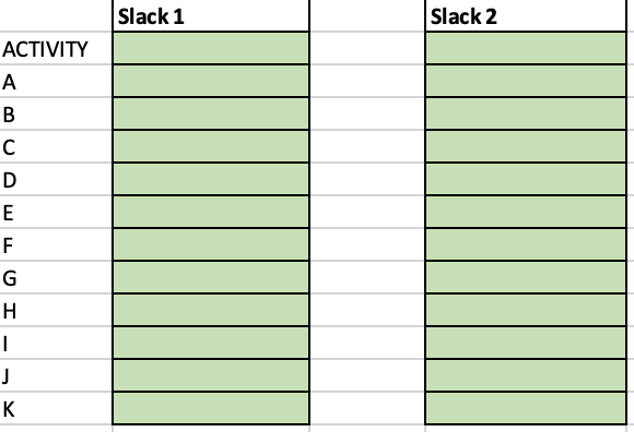 1a.Calculate Slack1 and Slack 2 for all activities of | Chegg.com