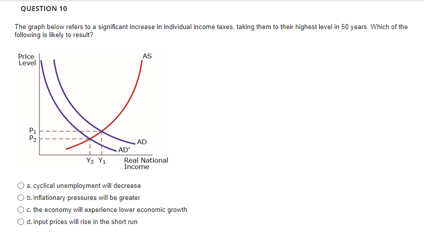 Solved The graph below refers to a significant increase in | Chegg.com