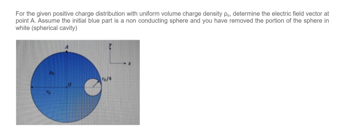 Solved For the given positive charge distribution with | Chegg.com