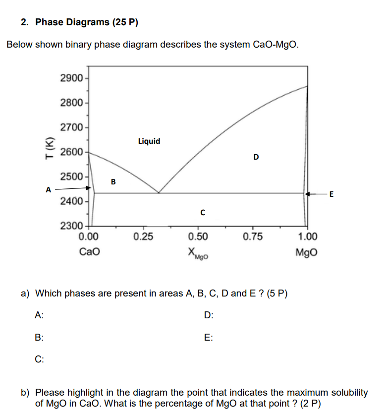 Solved Phase Diagrams (25 ﻿P)Below shown binary phase | Chegg.com