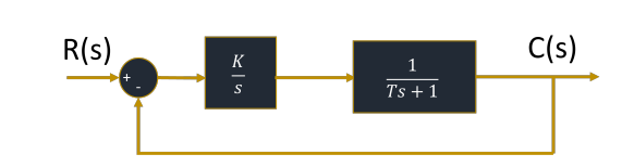 Solved HELP PLSSSSSSObtain the transfer function C(s)/R(s) | Chegg.com