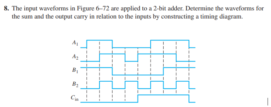 Solved 8. The input waveforms in Figure 6-72 are applied to | Chegg.com