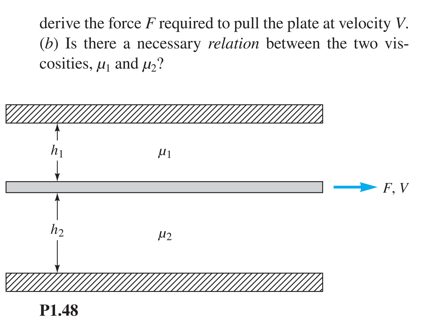 Solved FLUID MECHANICSA thin plate is separated from two | Chegg.com