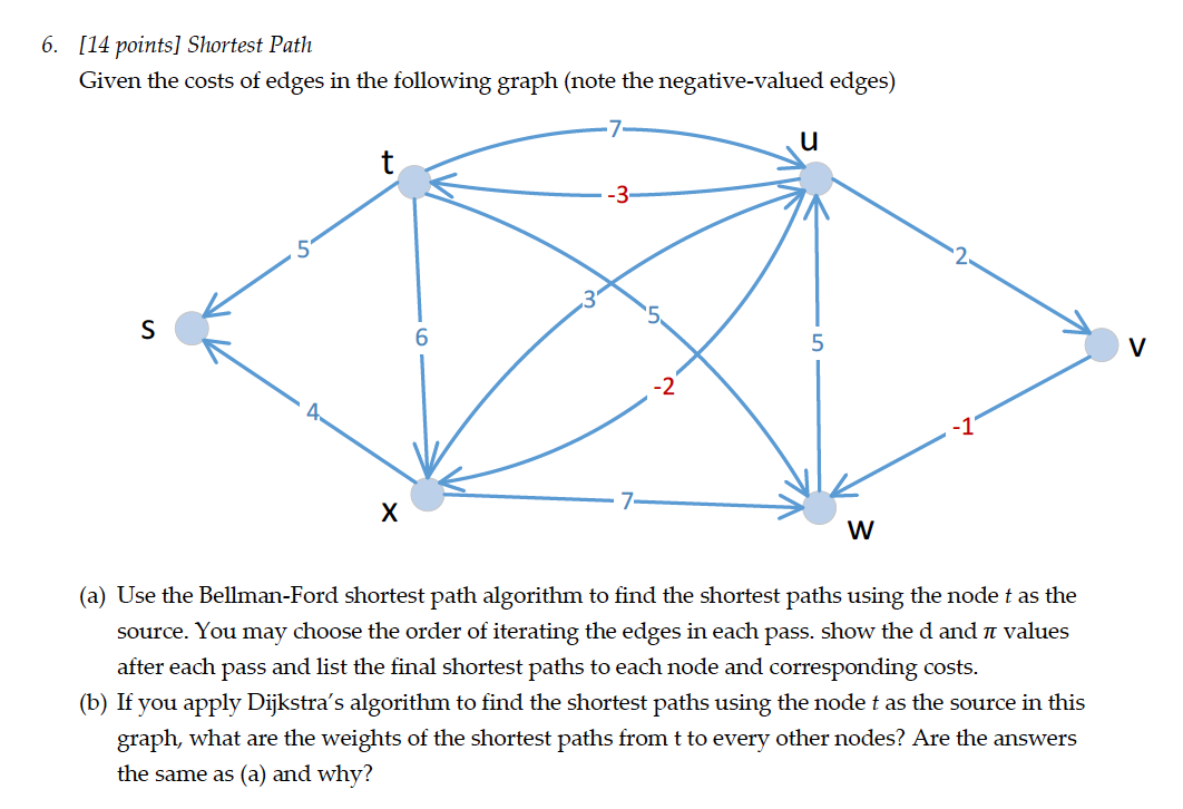 Solved 6. [14 points] Shortest Path Given the costs of edges | Chegg.com