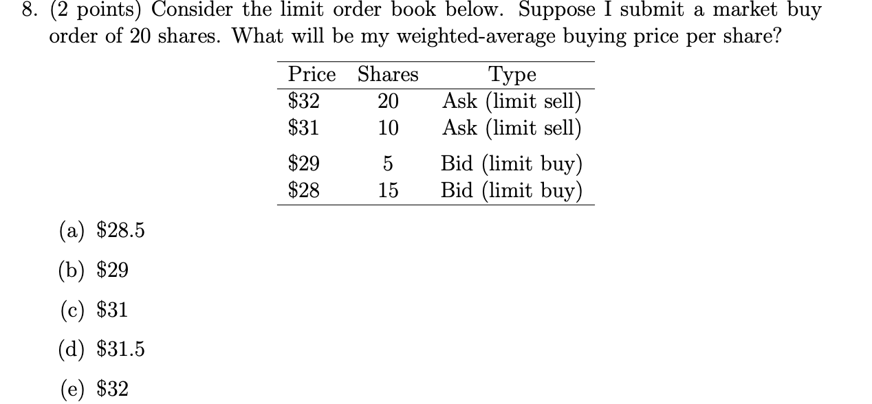 Solved 8. (2 points) Consider the limit order book below. | Chegg.com