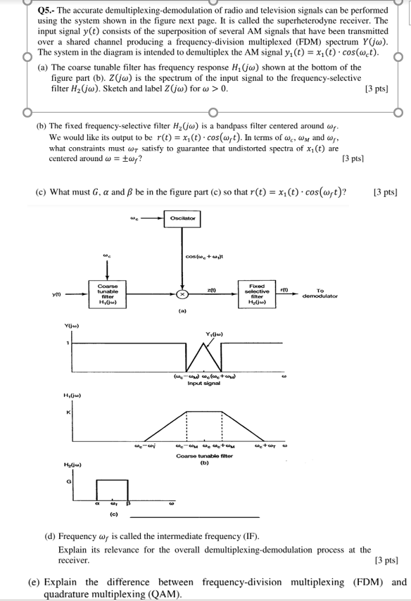 Solved Q5.- The accurate demultiplexing-demodulation of | Chegg.com