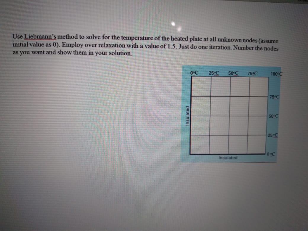 Use Liebmann's method to solve for the temperature of | Chegg.com