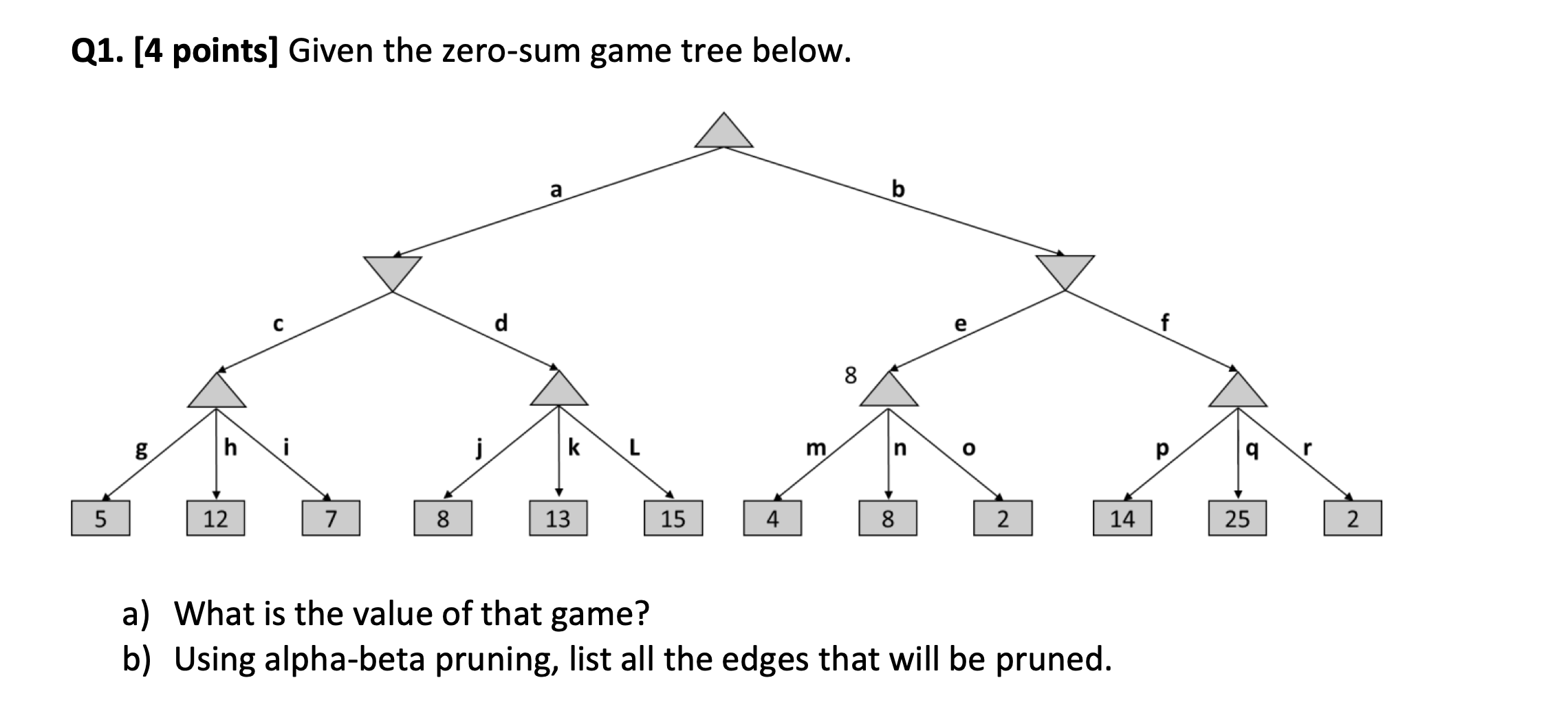 Solved Q1. [4 points] Given the zero-sum game tree below. a | Chegg.com