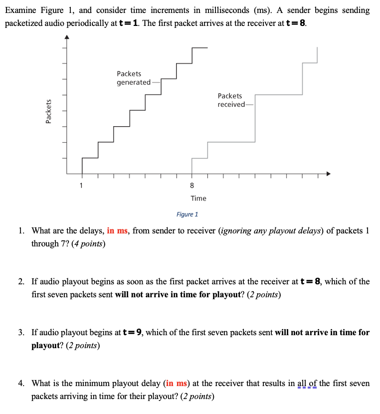 Solved Examine Figure 1 , and consider time increments in | Chegg.com