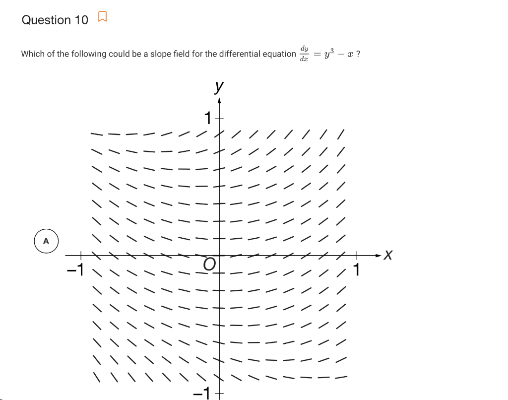 Solved Question 10 Which of the following could be a slope | Chegg.com