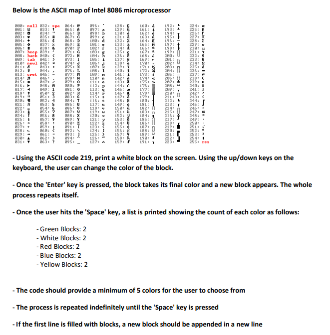 Solved Below is the ASCII map of Intel 8086 | Chegg.com