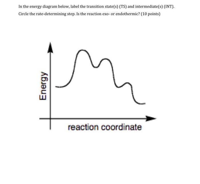 Solved In the energy diagram below, label the transition | Chegg.com