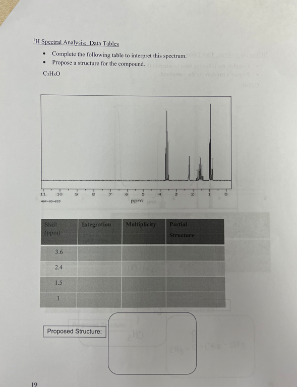 Solved 'H Spectral Analysis: Data Tables - Complete the | Chegg.com