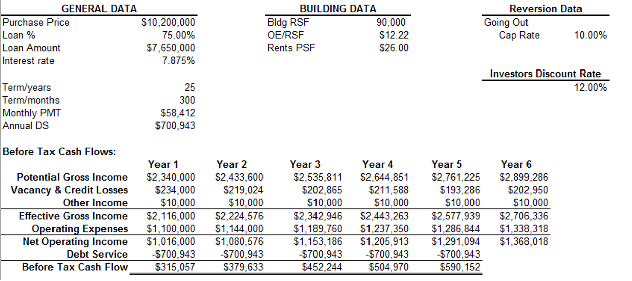 Solved What is the Unlevered IRR | Chegg.com