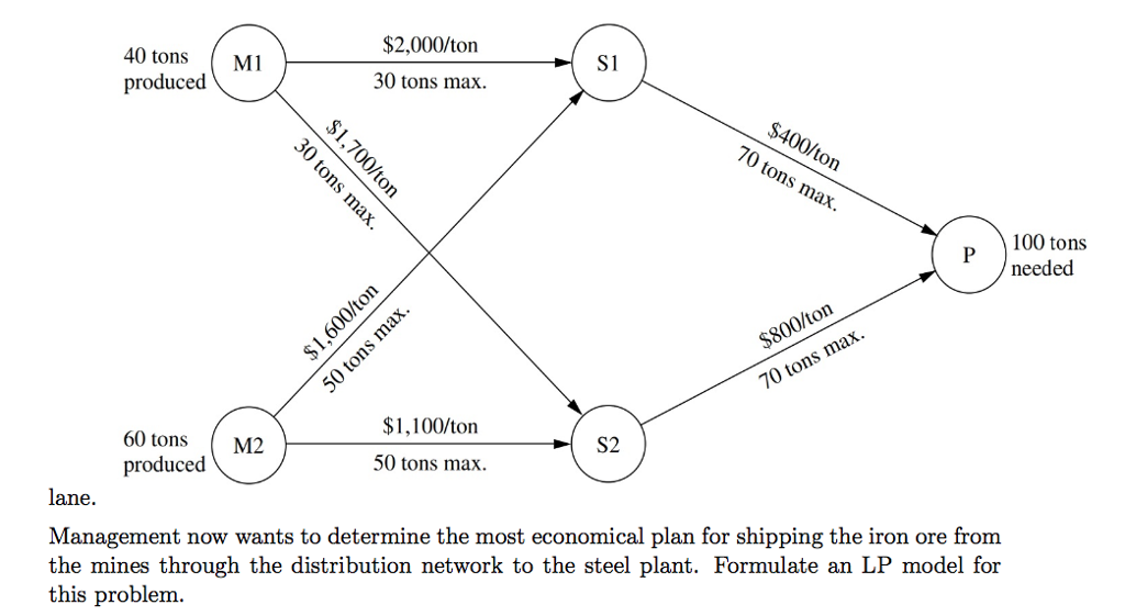 Solved 2. The Fagersta Steelworks currently is working two | Chegg.com