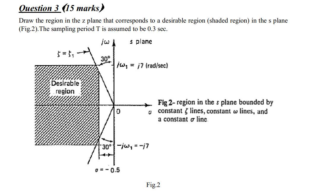 Solved Question 3 (15 marks) Draw the region in the z plane | Chegg.com