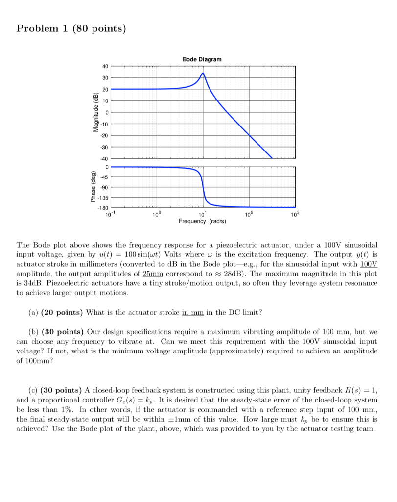 Solved Problem 1 (80 points) Bode Diagram Magnitude (dB) | Chegg.com