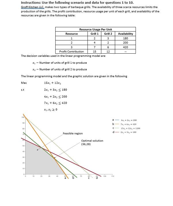 Solved Instructions: Use the following scenario and data for | Chegg.com