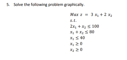 Solved 5. Solve the following problem graphically. Max z = 3 | Chegg.com