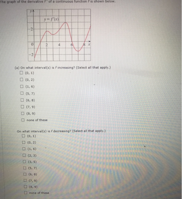 Solved The graph of the derivative f'of a continuous | Chegg.com
