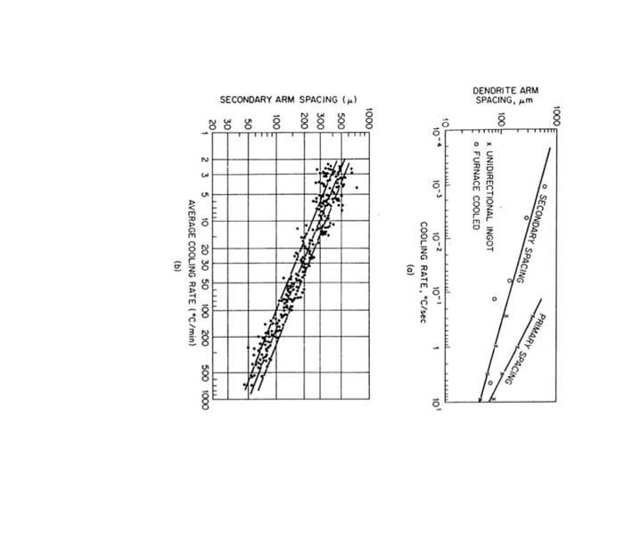 Solved DO NOT COPY ANY ANSWERS FROM ANY WHERE ON THE | Chegg.com