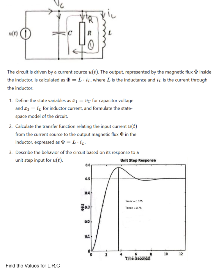 Solved The circuit is ﻿driven by ﻿a current source u(t). | Chegg.com