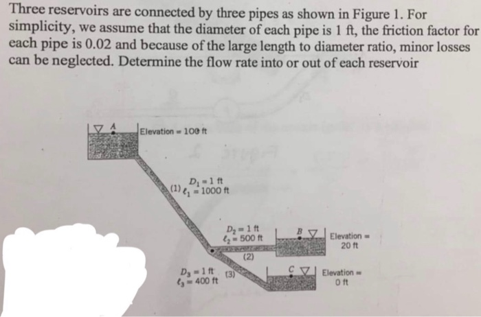 Solved Three reservoirs are connected by three pipes as | Chegg.com
