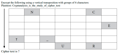 Solved Encrypt the following using a vertical transposition | Chegg.com