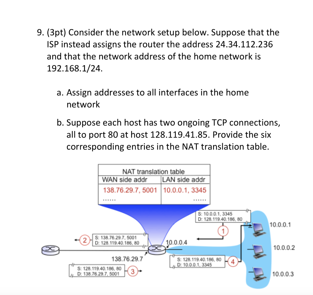 Solved 9. (3pt) Consider the network setup below. Suppose | Chegg.com