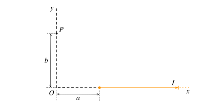 Solved An electric current of intensity (I) circulates | Chegg.com