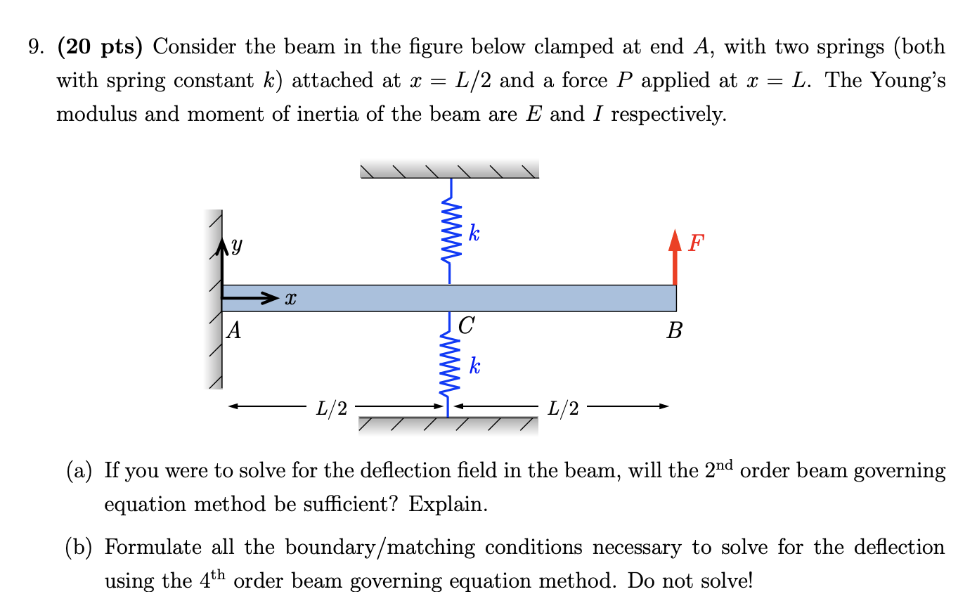 9. (20 pts) Consider the beam in the figure below | Chegg.com