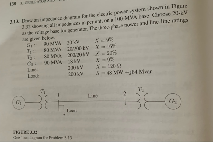 Solved 138 3. GENERATOR AND 3.13, Draw an impedance diagram | Chegg.com
