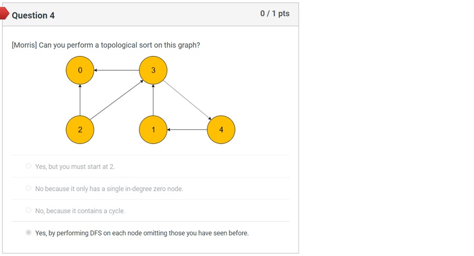 Solved [Morris] Can you perform a topological sort on this | Chegg.com