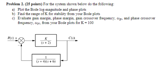 Solved Problem 2. (25 ﻿points) ﻿For the system shown below | Chegg.com