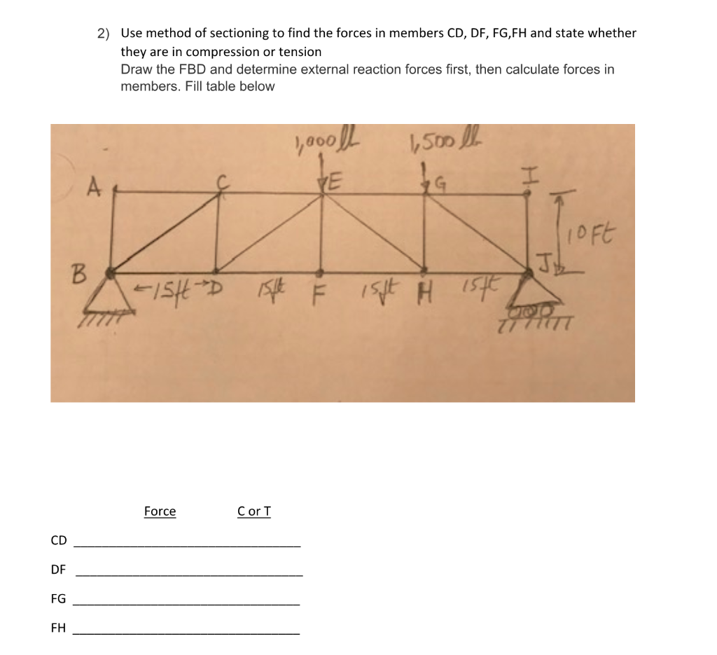 Solved 2) Use method of sectioning to find the forces in | Chegg.com