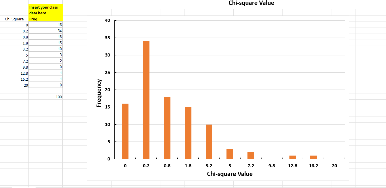 Solved The actual distribution of the c2 ﻿values from all of | Chegg.com