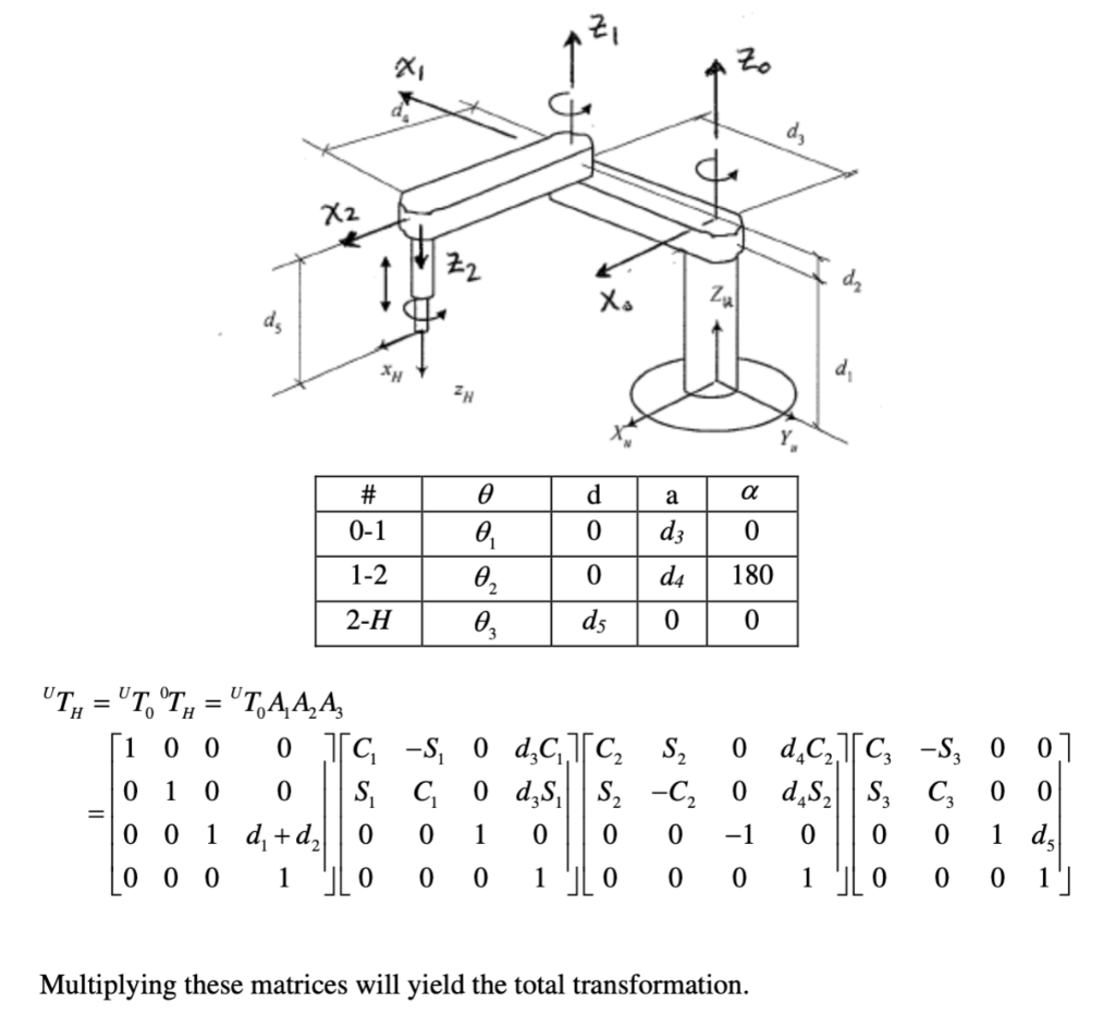 Solved Project-1 (Design Robotics) For the following | Chegg.com