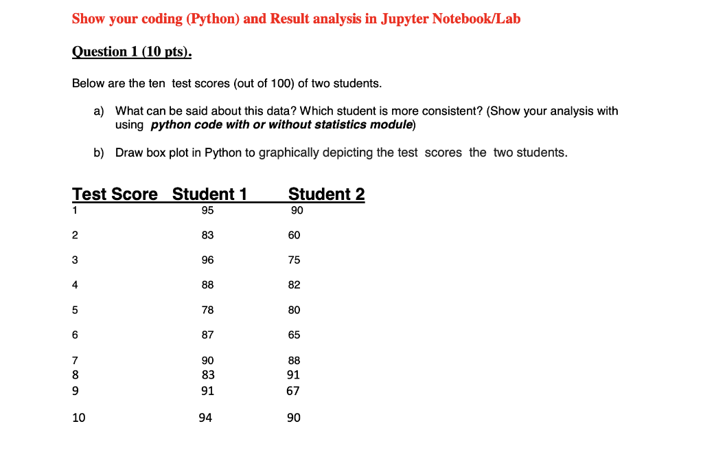 Solved Show Your Coding Python And Result Analysis In