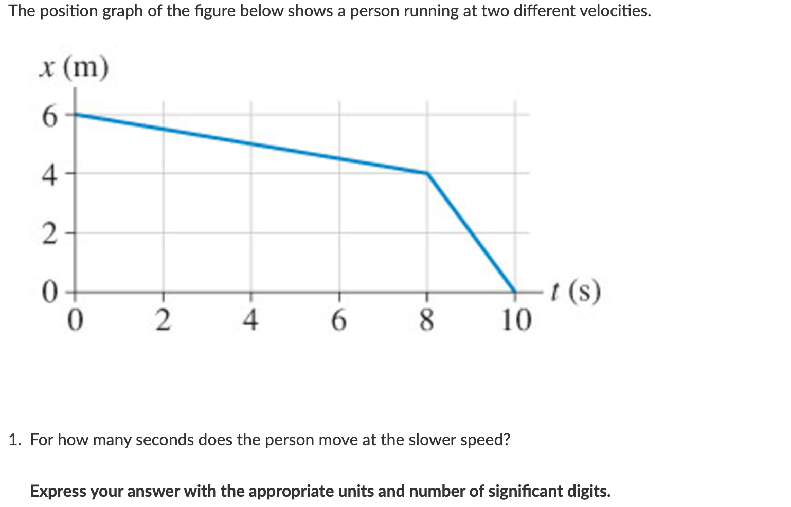 Solved The position graph of the figure below shows a person | Chegg.com