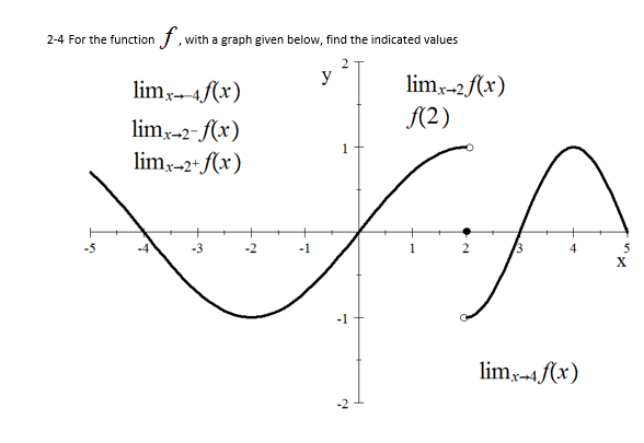Solved 2-4 For the function f, with a graph given below, | Chegg.com
