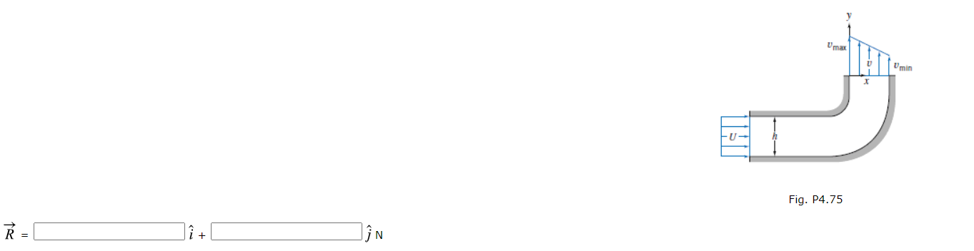Solved Water enters a two-dimensional, square channel of | Chegg.com