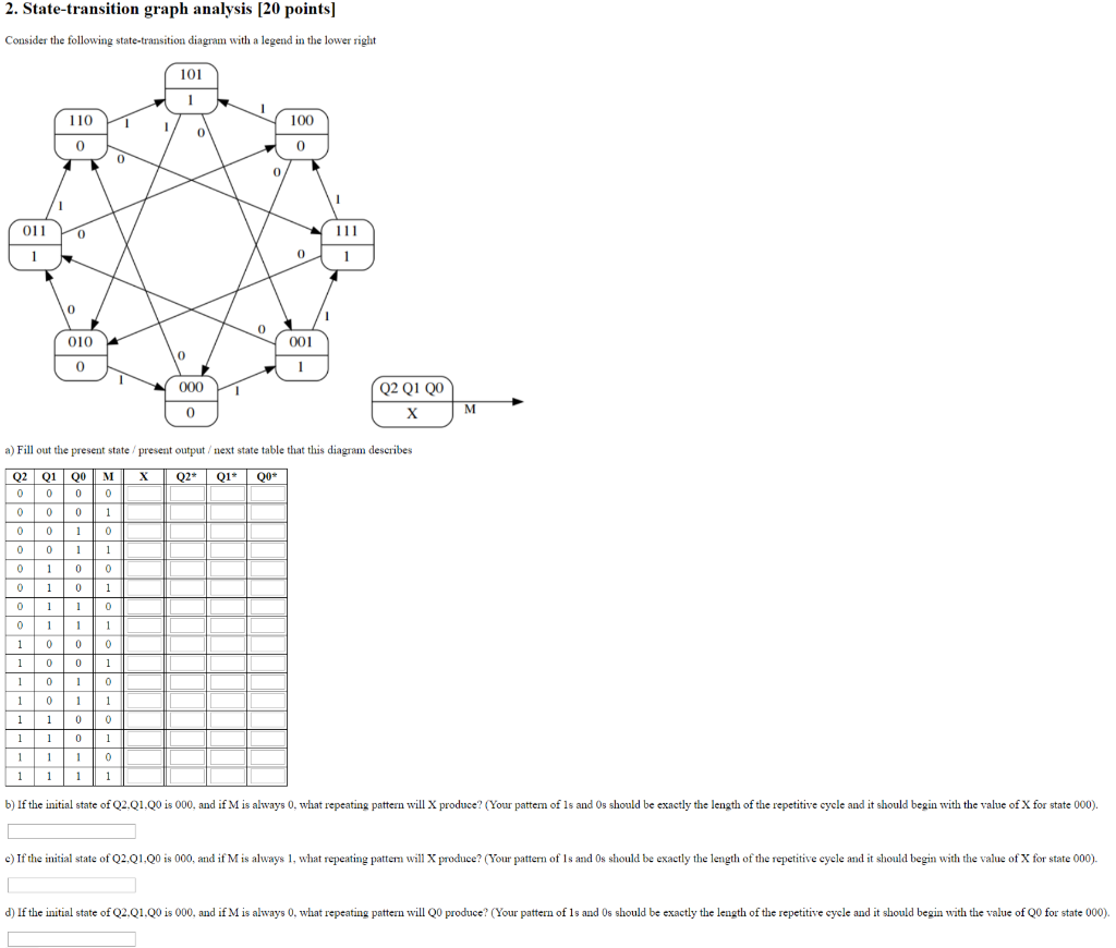 Solved 2. State-transition graph analysis [20 points) | Chegg.com