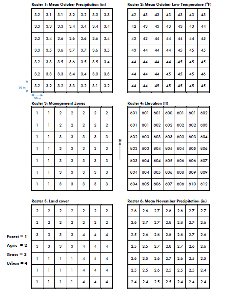 Solved Raster 1: Mean October Precipitation (in) Raster 2: | Chegg.com