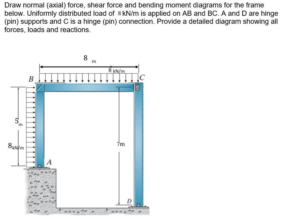 Solved Draw normal (axial) force, shear force and bending | Chegg.com