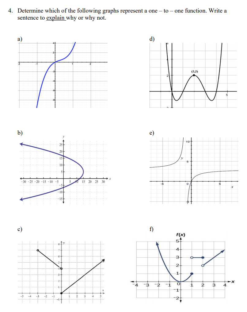 Solved 4. Determine which of the following graphs represent | Chegg.com