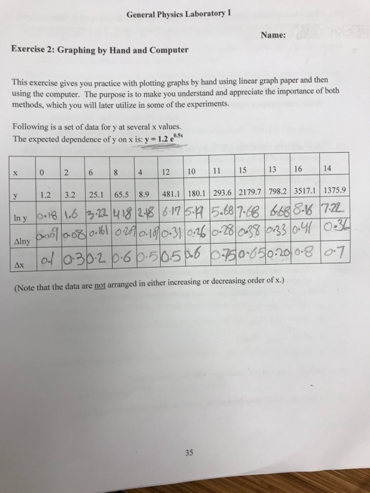 Solved Part 1: Hand-plotted Graphs (1) Plot y vs x using the | Chegg.com