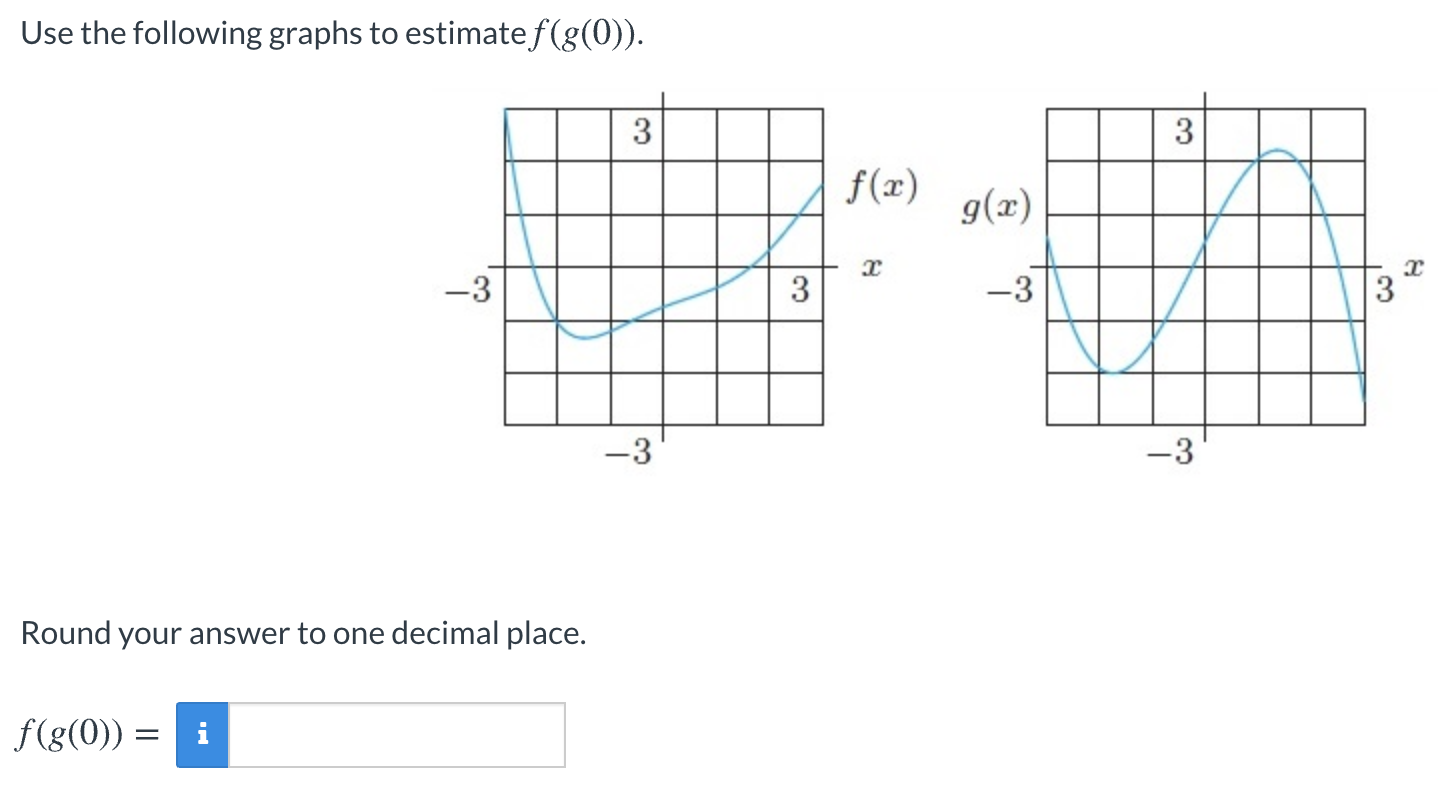 Solved Help with graphing I am good with solving formulas | Chegg.com
