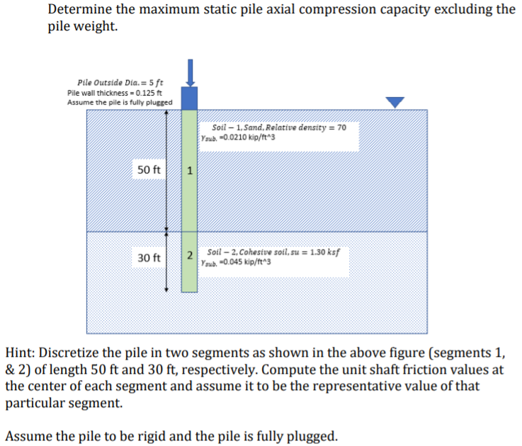 Solved Determine the maximum static pile axial compression | Chegg.com