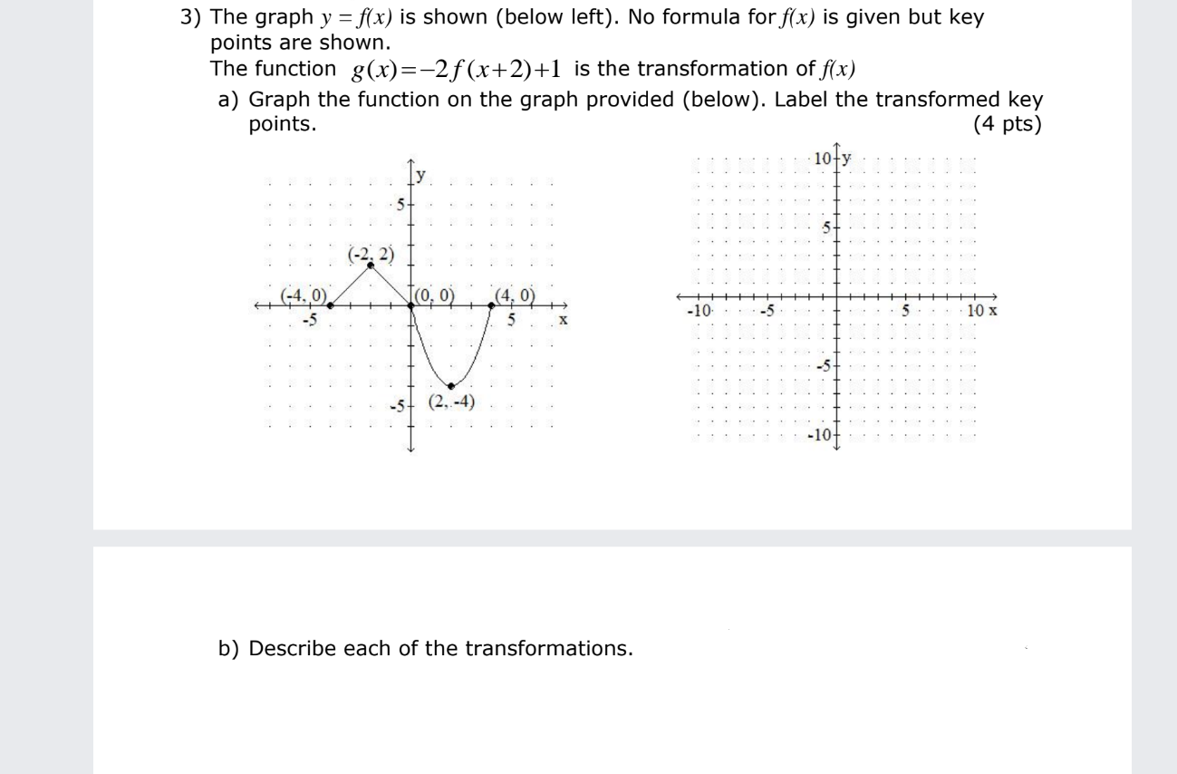 Solved 3) The graph y=f(x) is shown (below left). No formula | Chegg.com