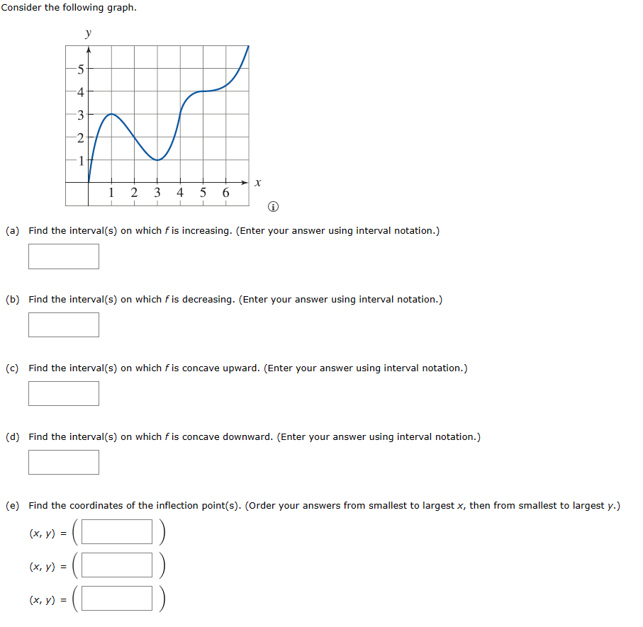 Solved Consider the following graph. (a) Find the | Chegg.com